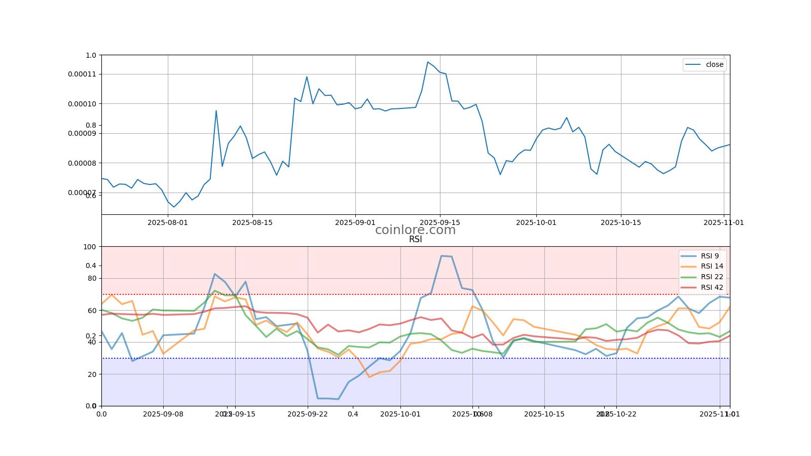 Unbanked RSI indicator