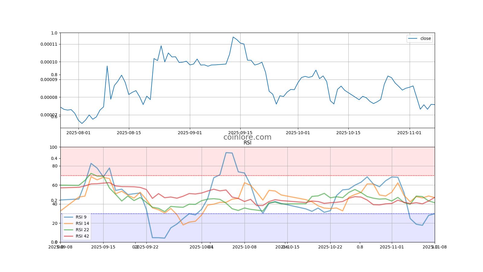 Unbanked RSI indicator