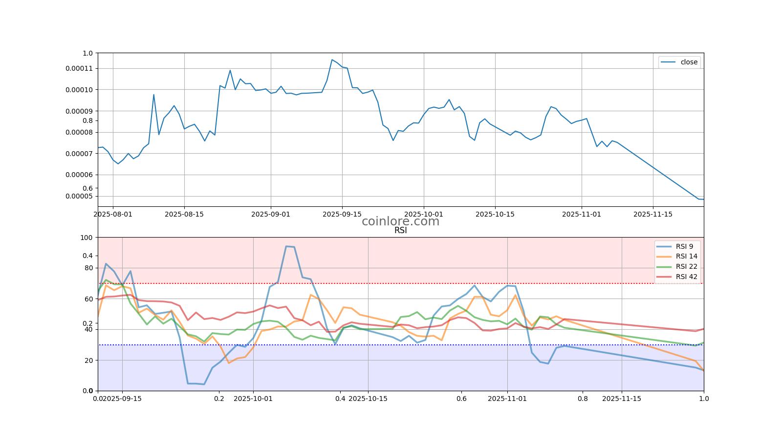 Unbanked RSI indicator