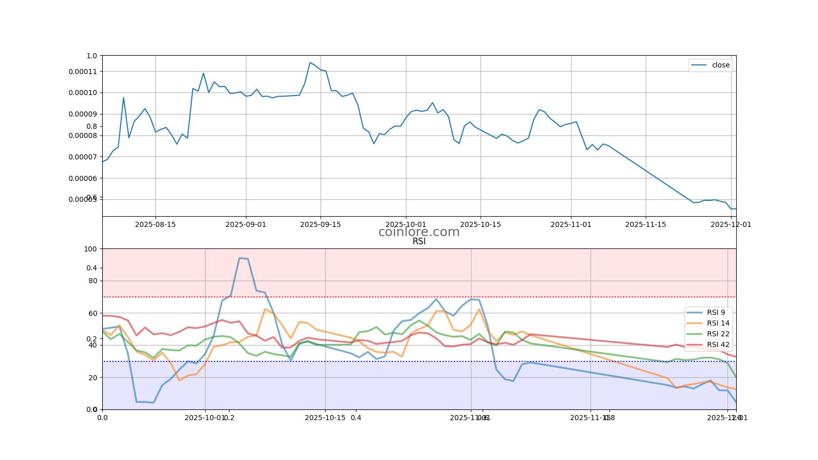 Unbanked RSI indicator