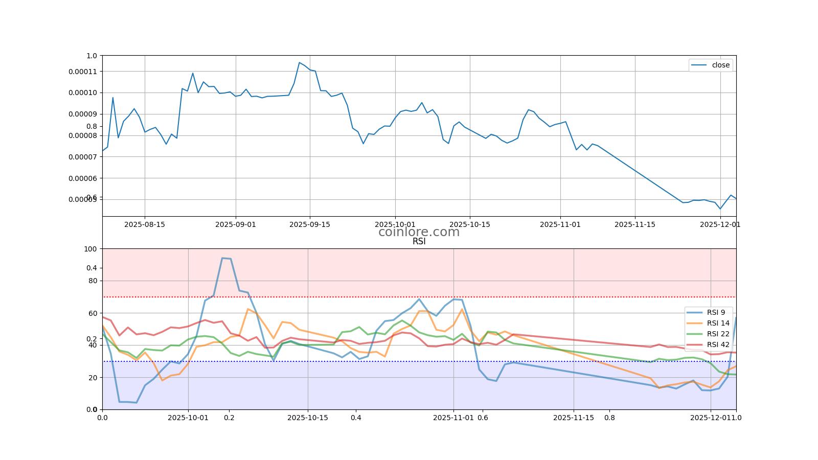 Unbanked RSI indicator