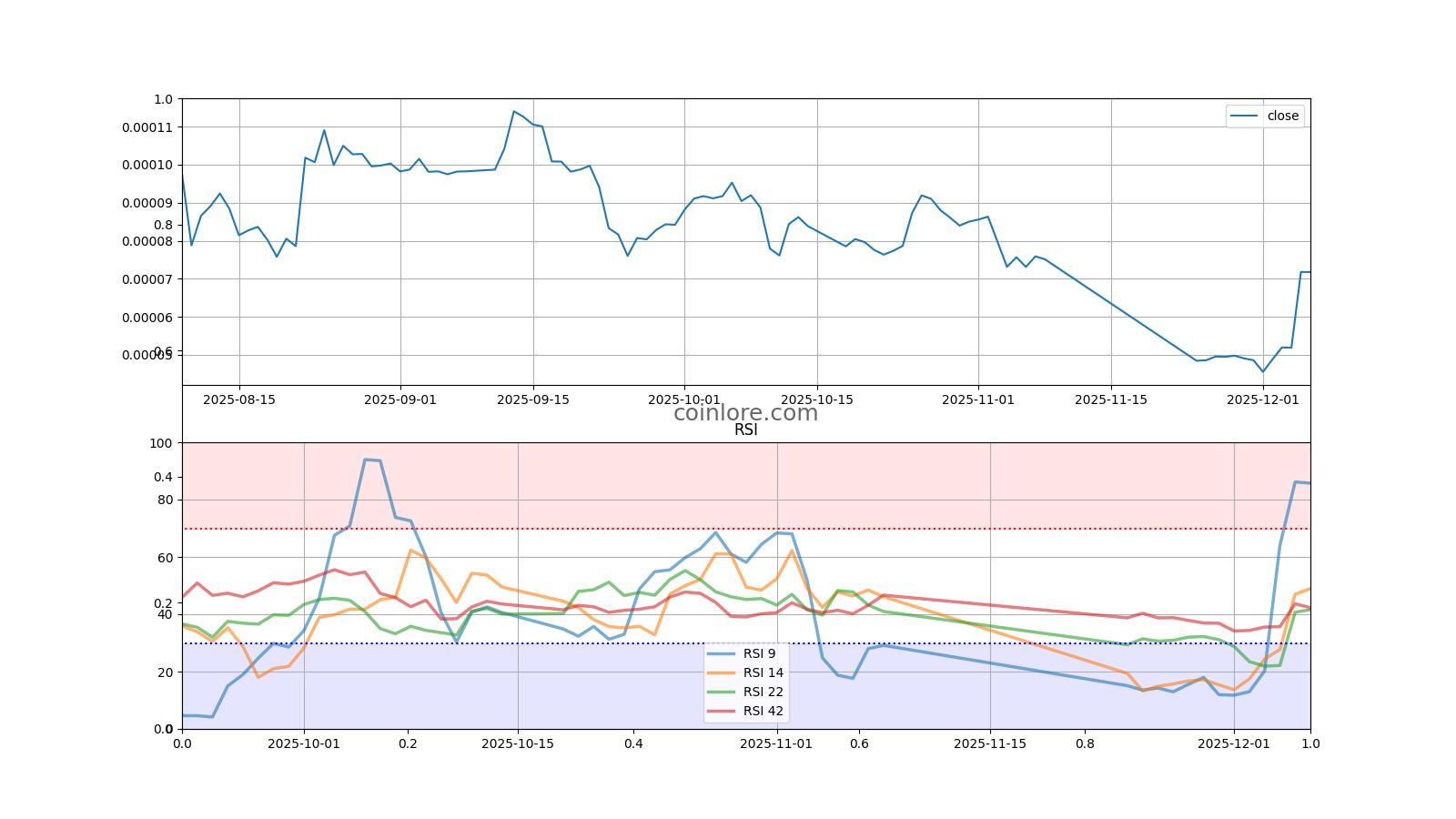 Unbanked RSI indicator