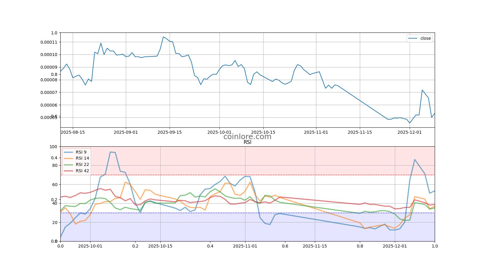 Unbanked RSI indicator