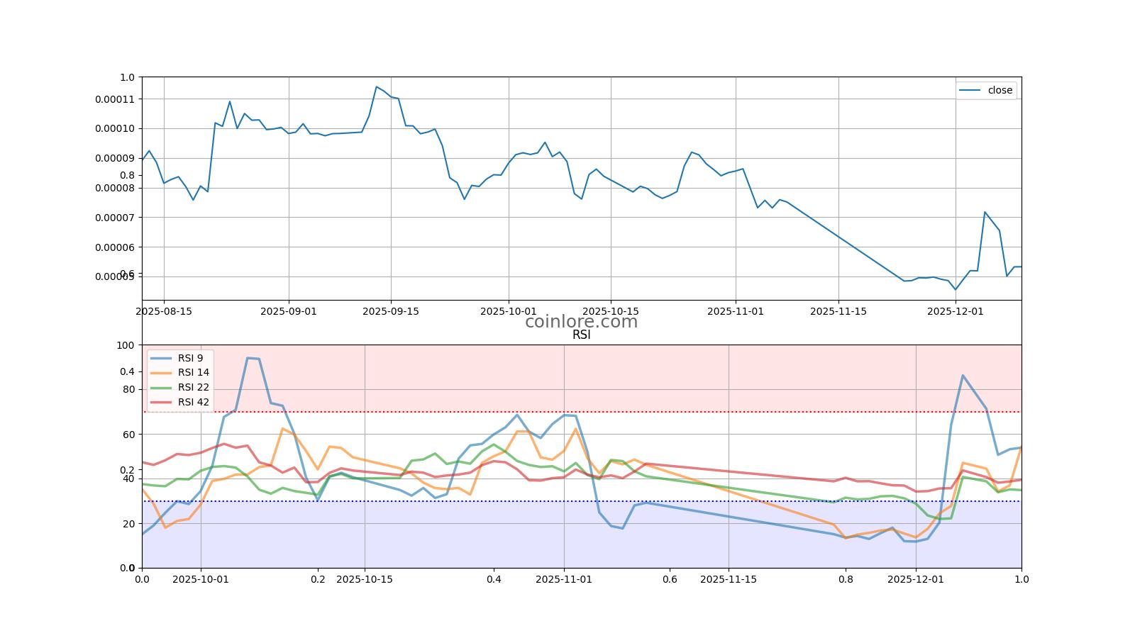 Unbanked RSI indicator
