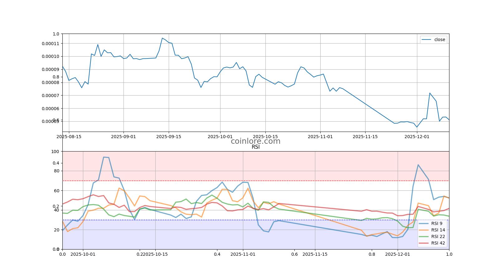 Unbanked RSI indicator