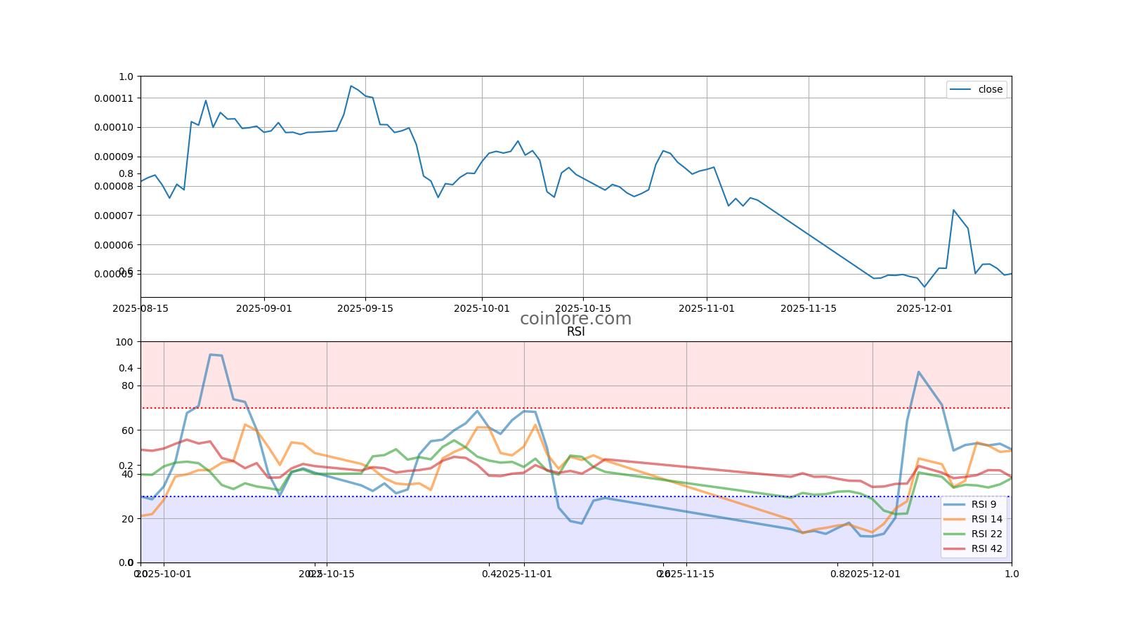 Unbanked RSI indicator