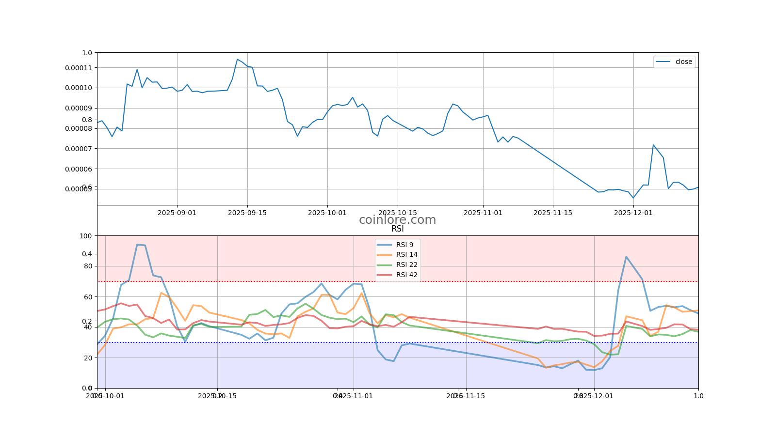Unbanked RSI indicator