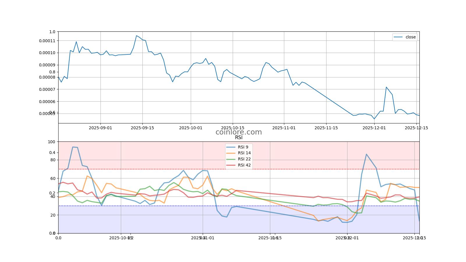 Unbanked RSI indicator