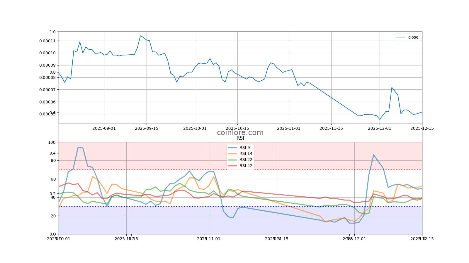 Unbanked RSI indicator