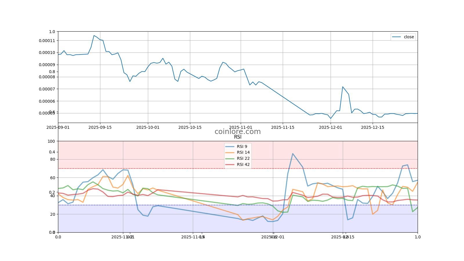 Unbanked RSI indicator