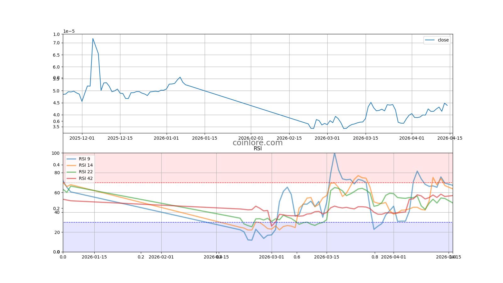 Unbanked RSI indicator