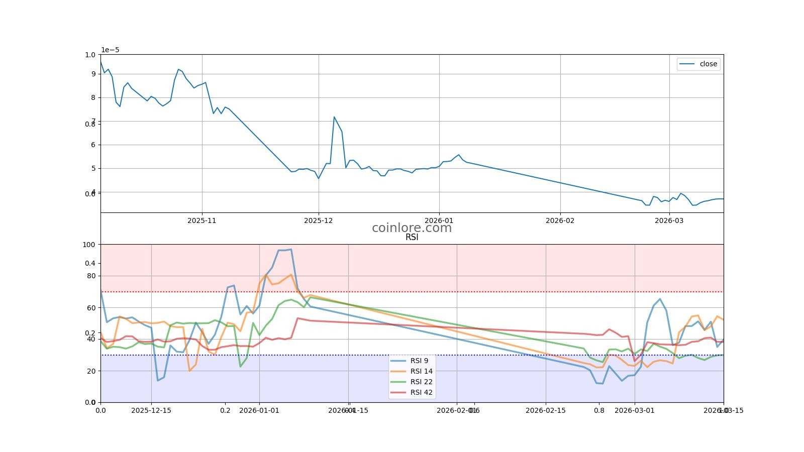 Unbanked RSI indicator