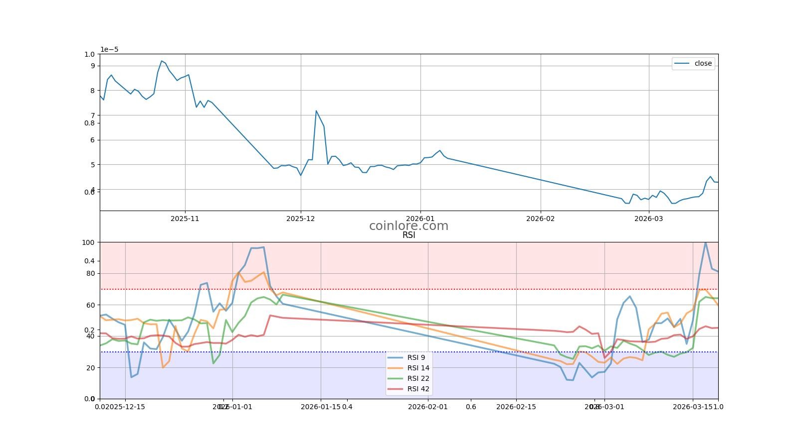 Unbanked RSI indicator