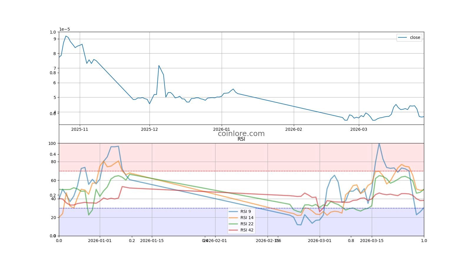 Unbanked RSI indicator
