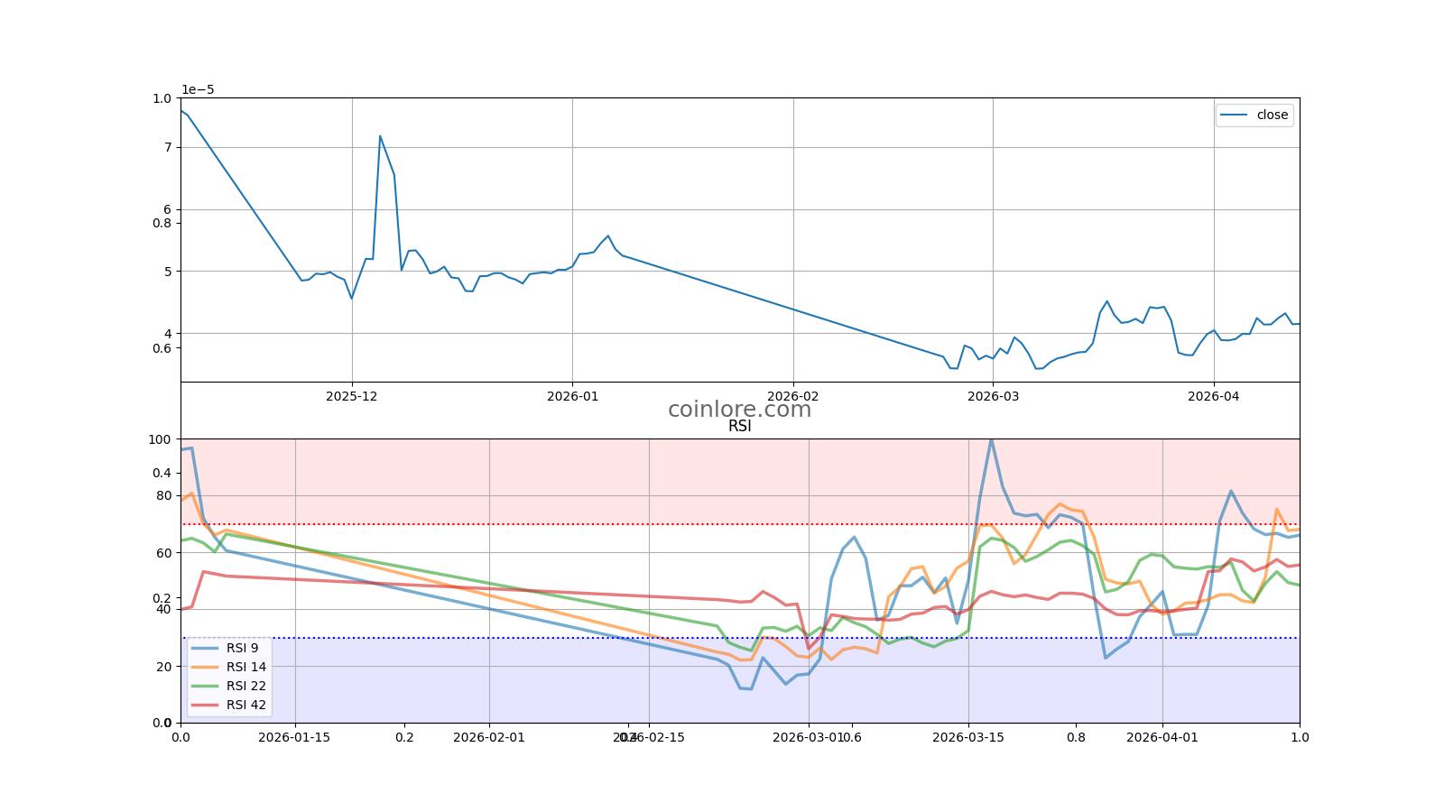 Unbanked RSI indicator
