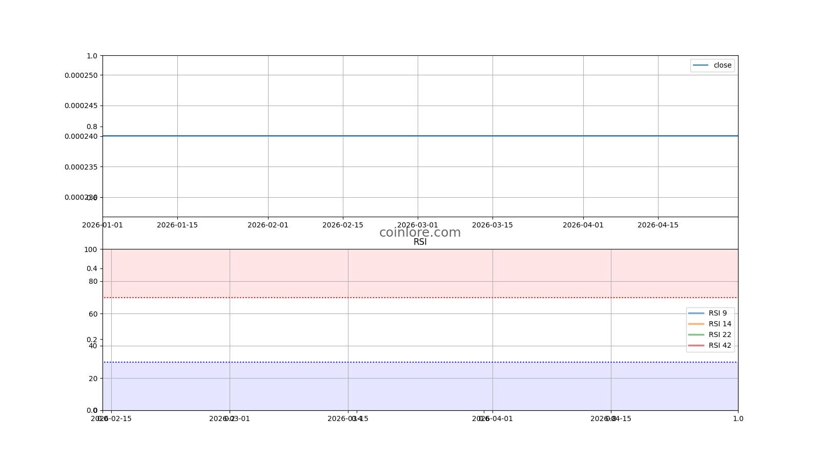 Unbound Finance RSI indicator