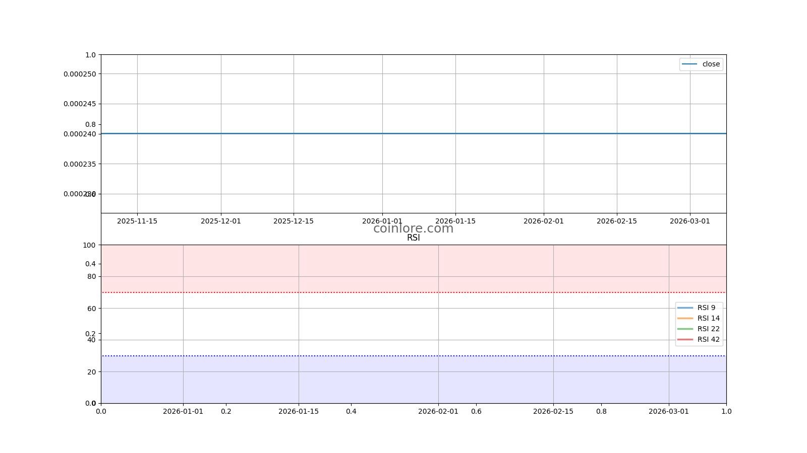 Unbound Finance RSI indicator
