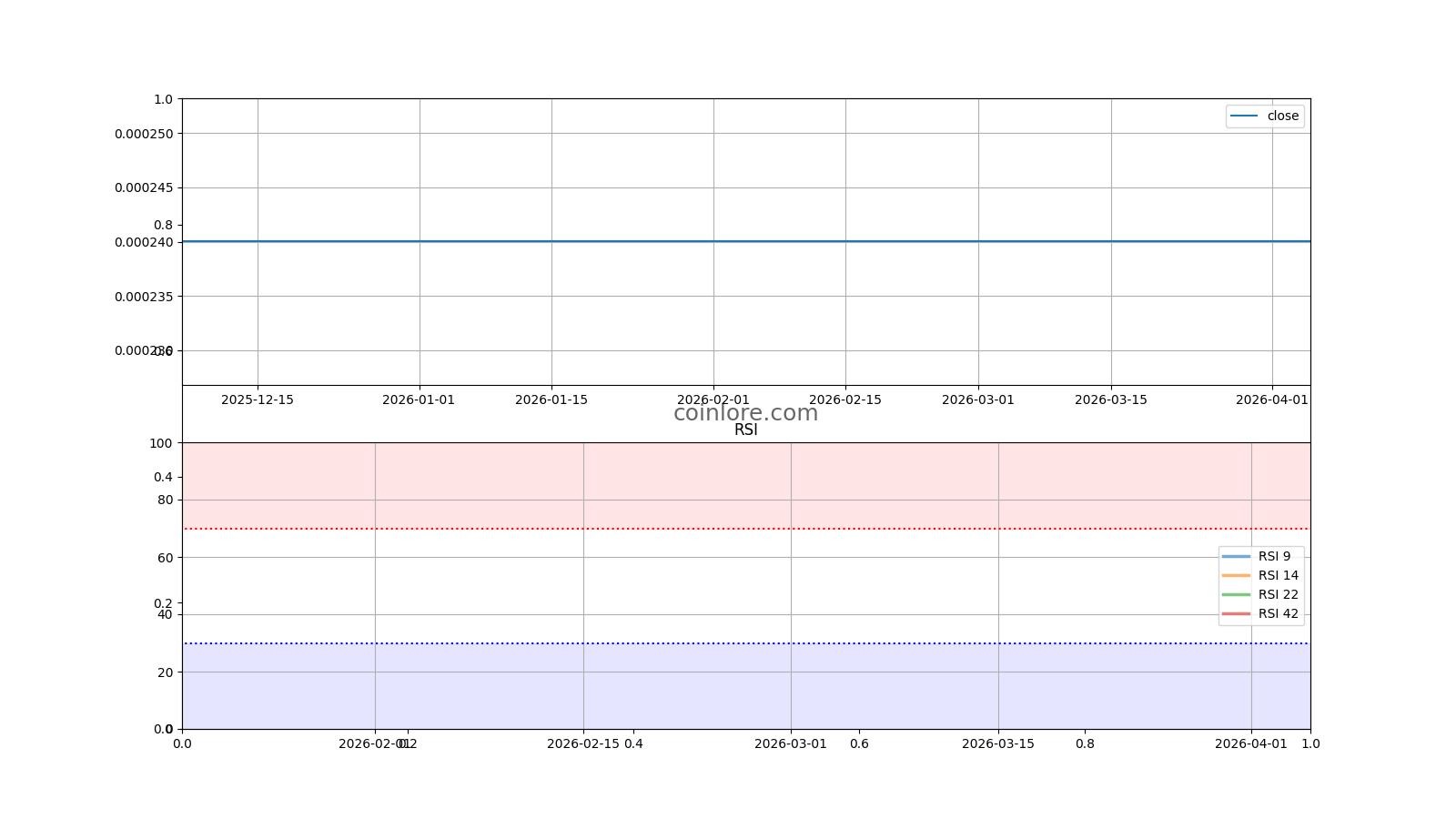 Unbound Finance RSI indicator