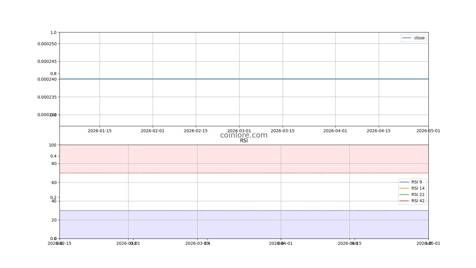 Unbound Finance RSI indicator