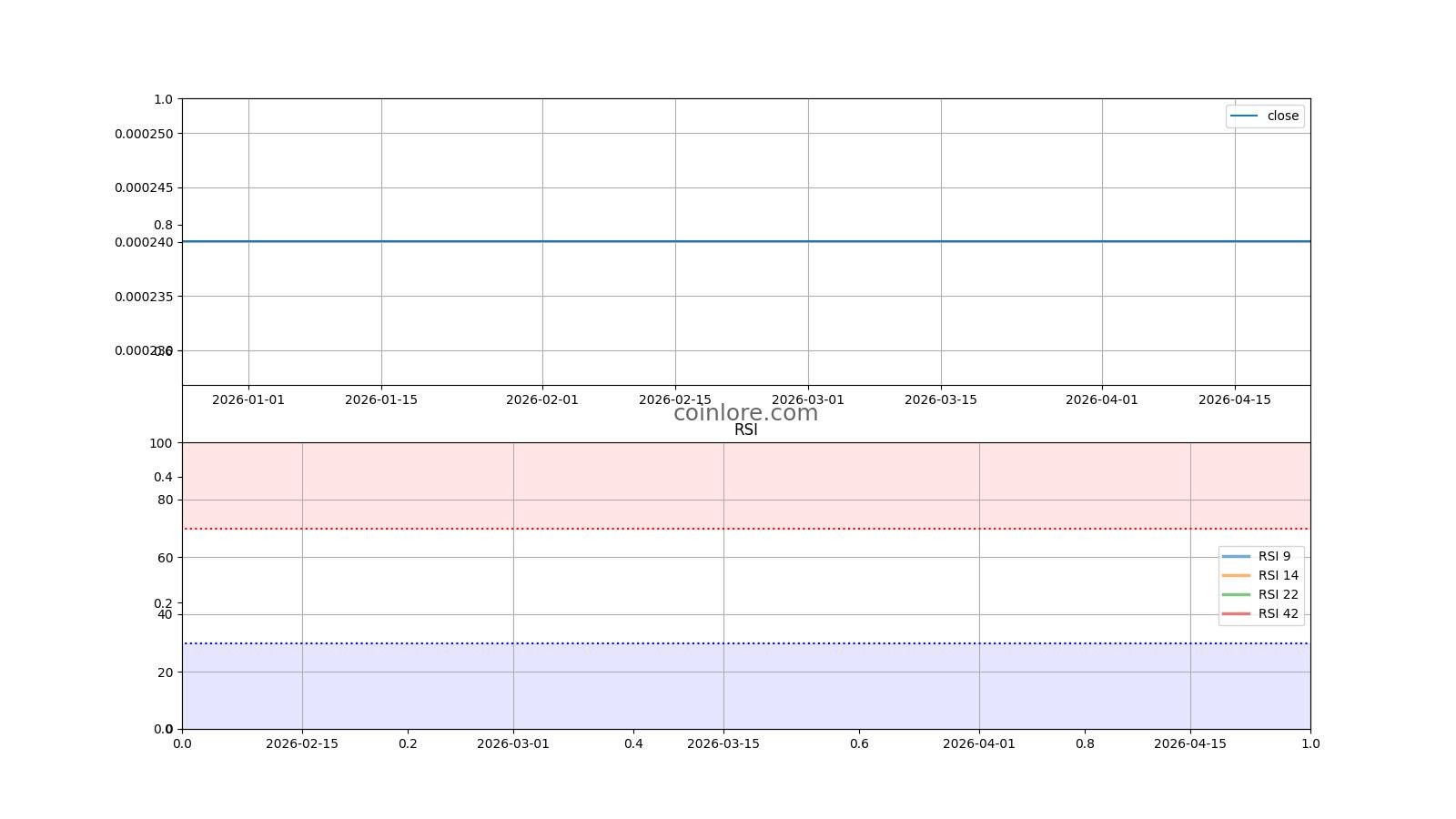 Unbound Finance RSI indicator