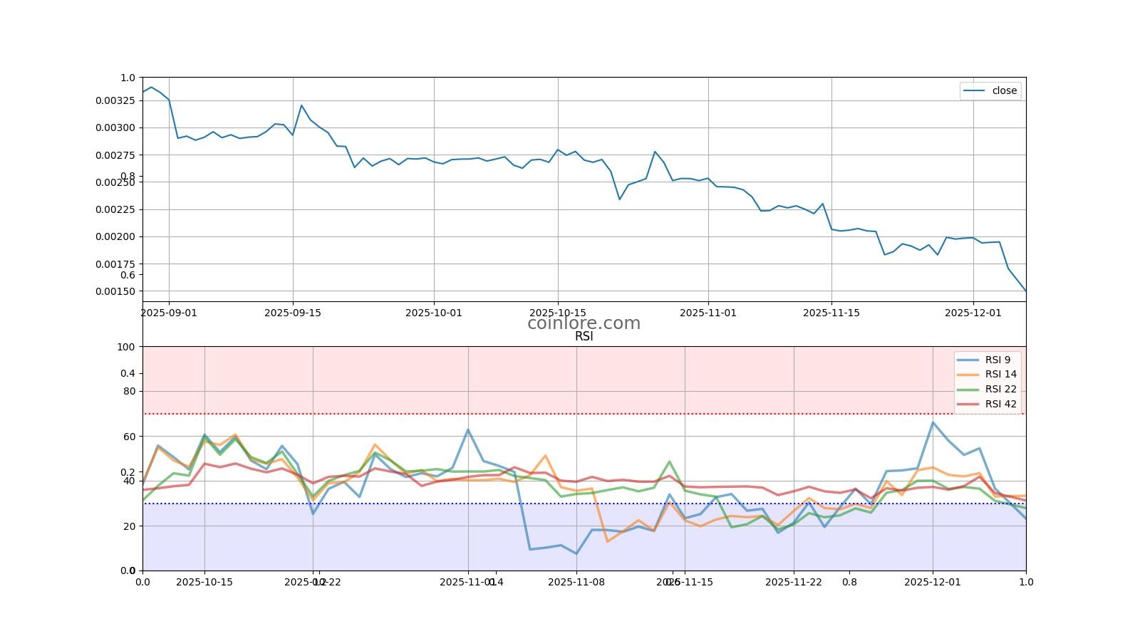 Undead Blocks RSI indicator