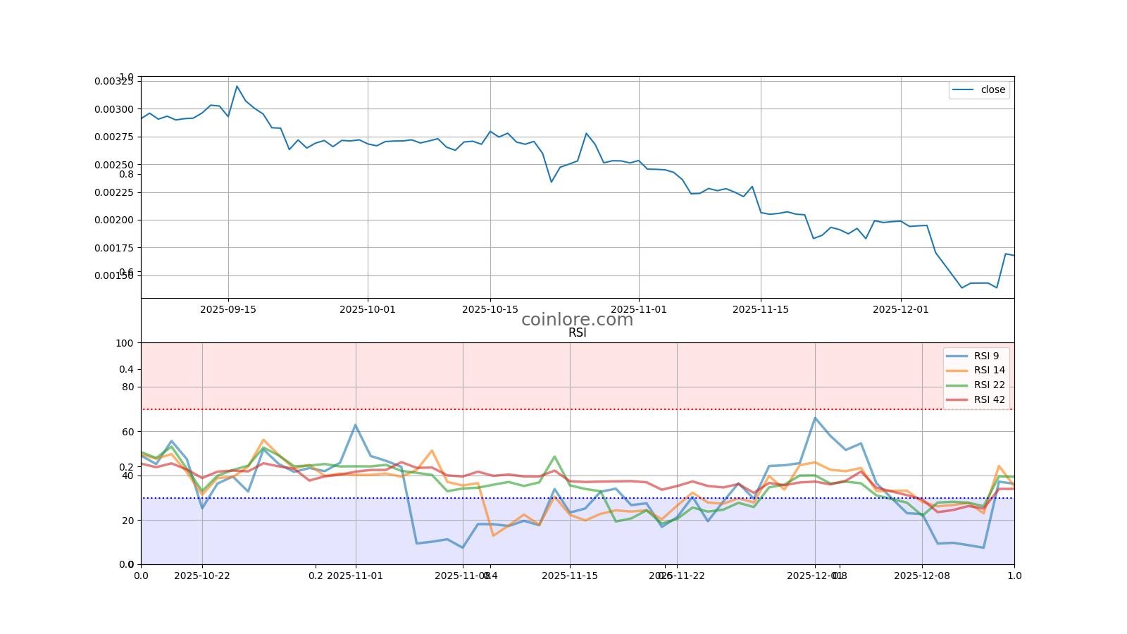 Undead Blocks RSI indicator