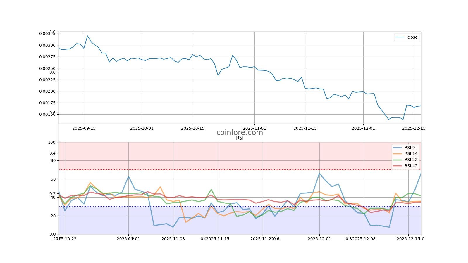Undead Blocks RSI indicator
