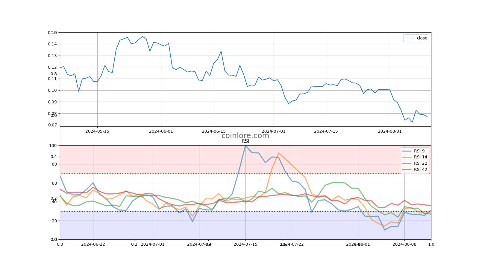 Undead Blocks RSI indicator