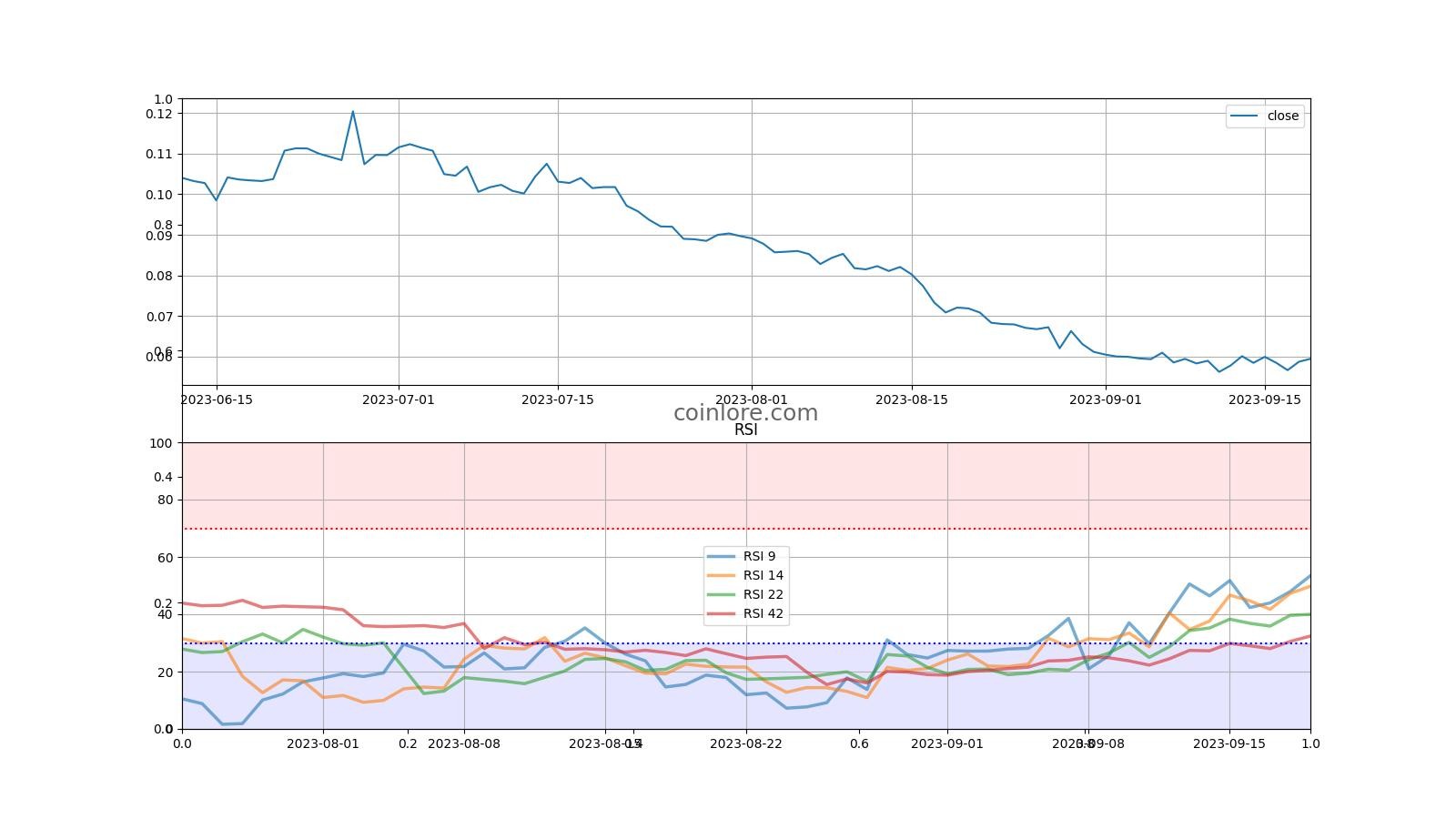 Undead Blocks RSI indicator