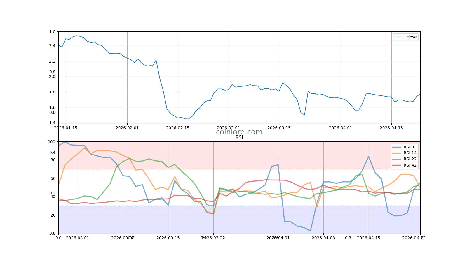 Undeads Games RSI indicator