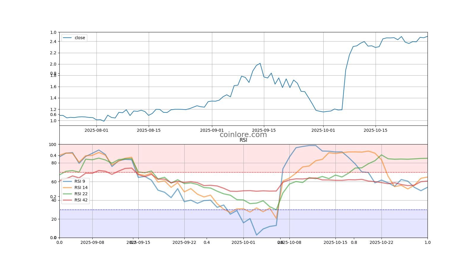 Undeads Games RSI indicator