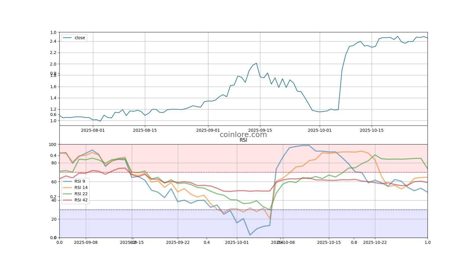 Undeads Games RSI indicator