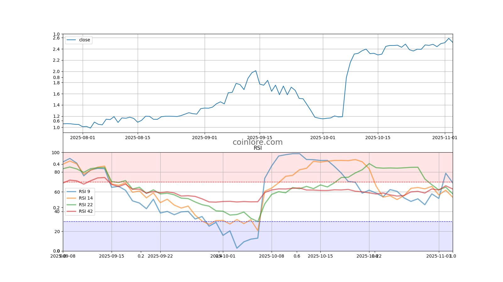 Undeads Games RSI indicator