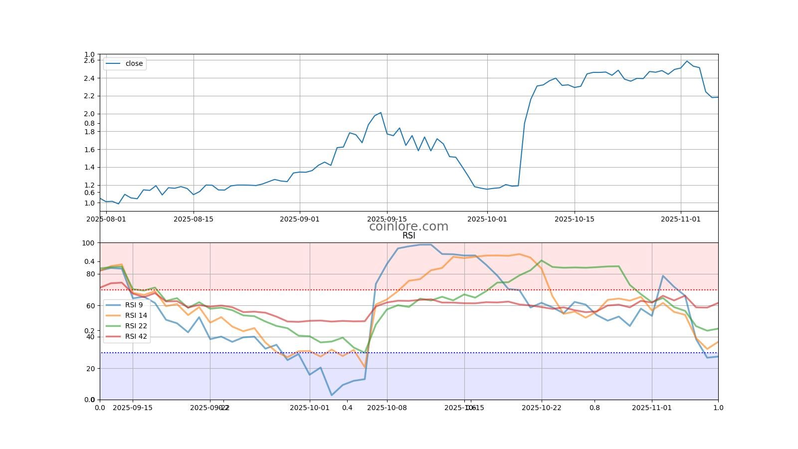Undeads Games RSI indicator