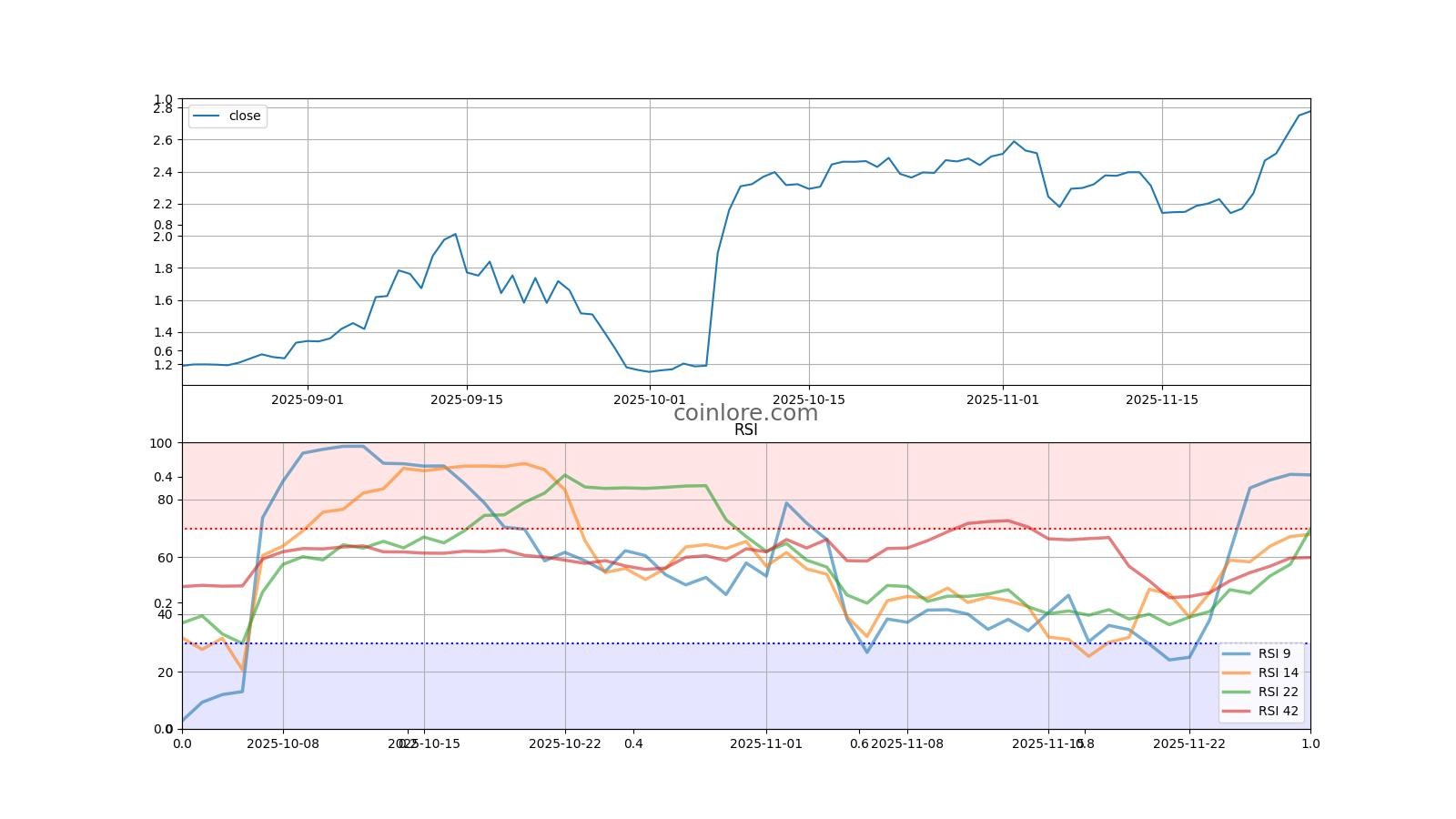 Undeads Games RSI indicator