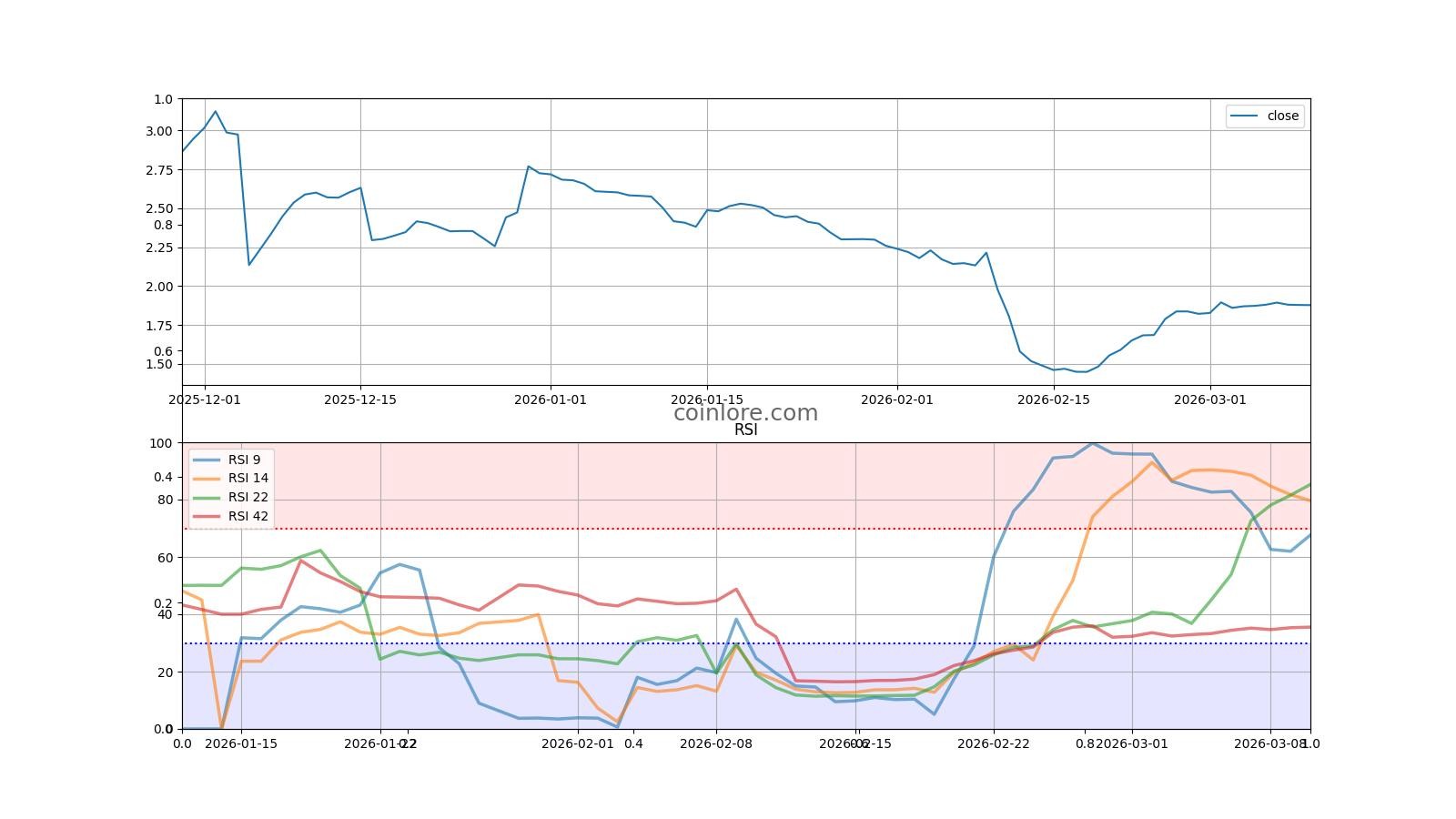 Undeads Games RSI indicator