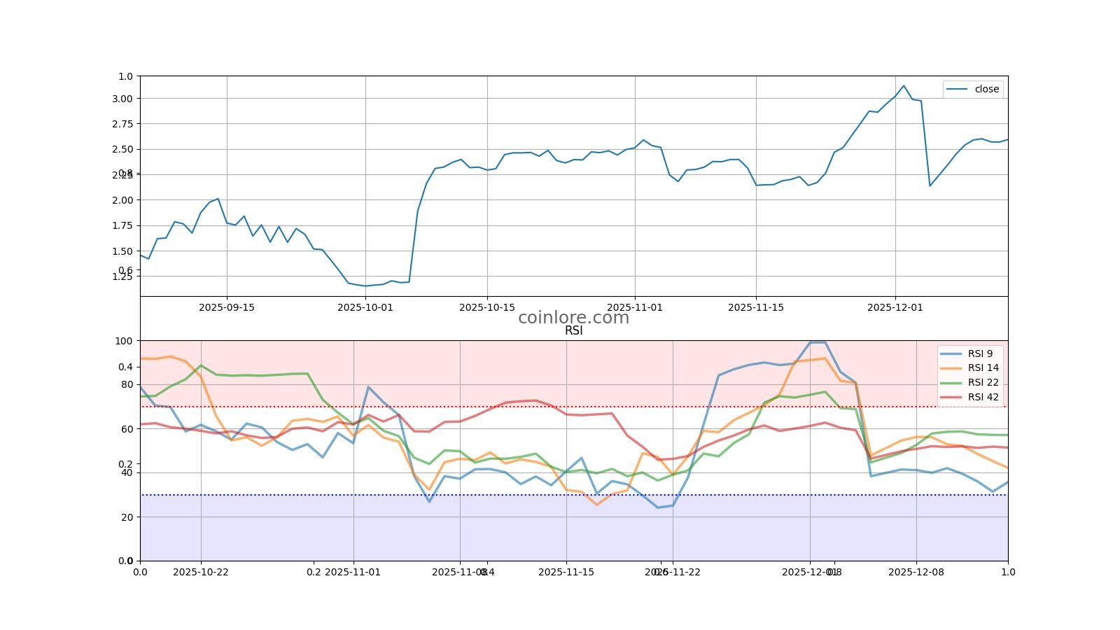 Undeads Games RSI indicator