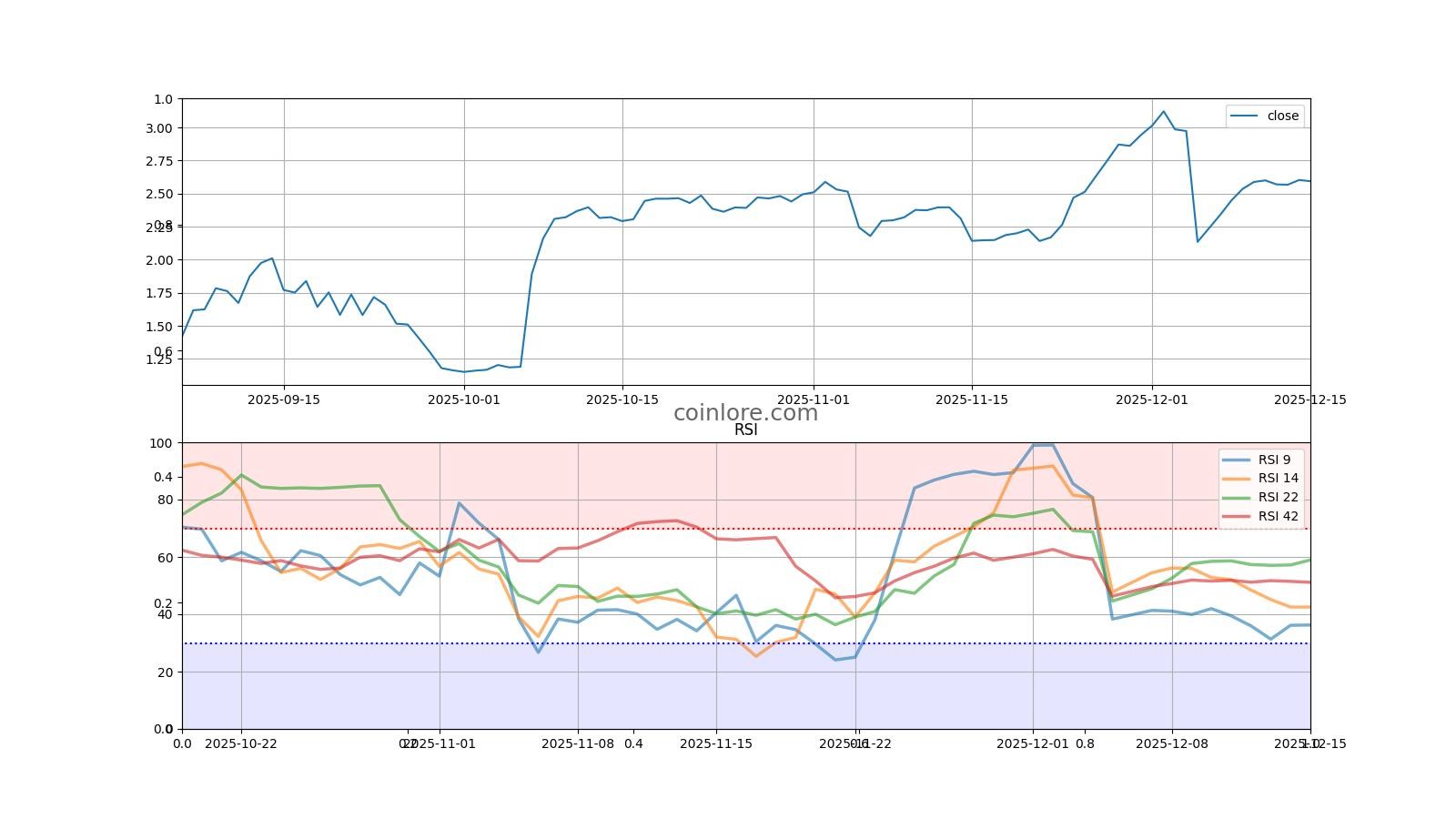 Undeads Games RSI indicator