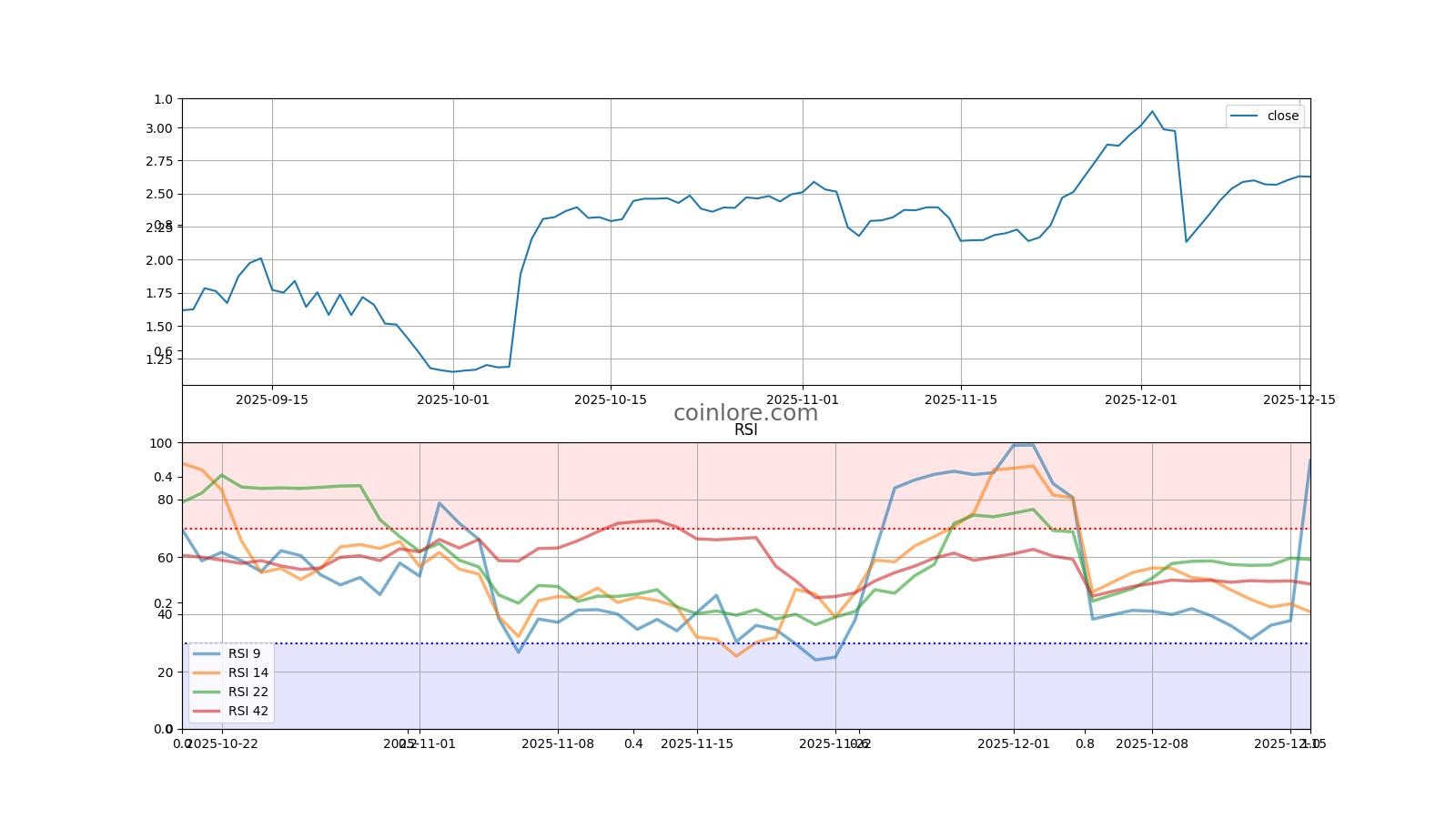 Undeads Games RSI indicator