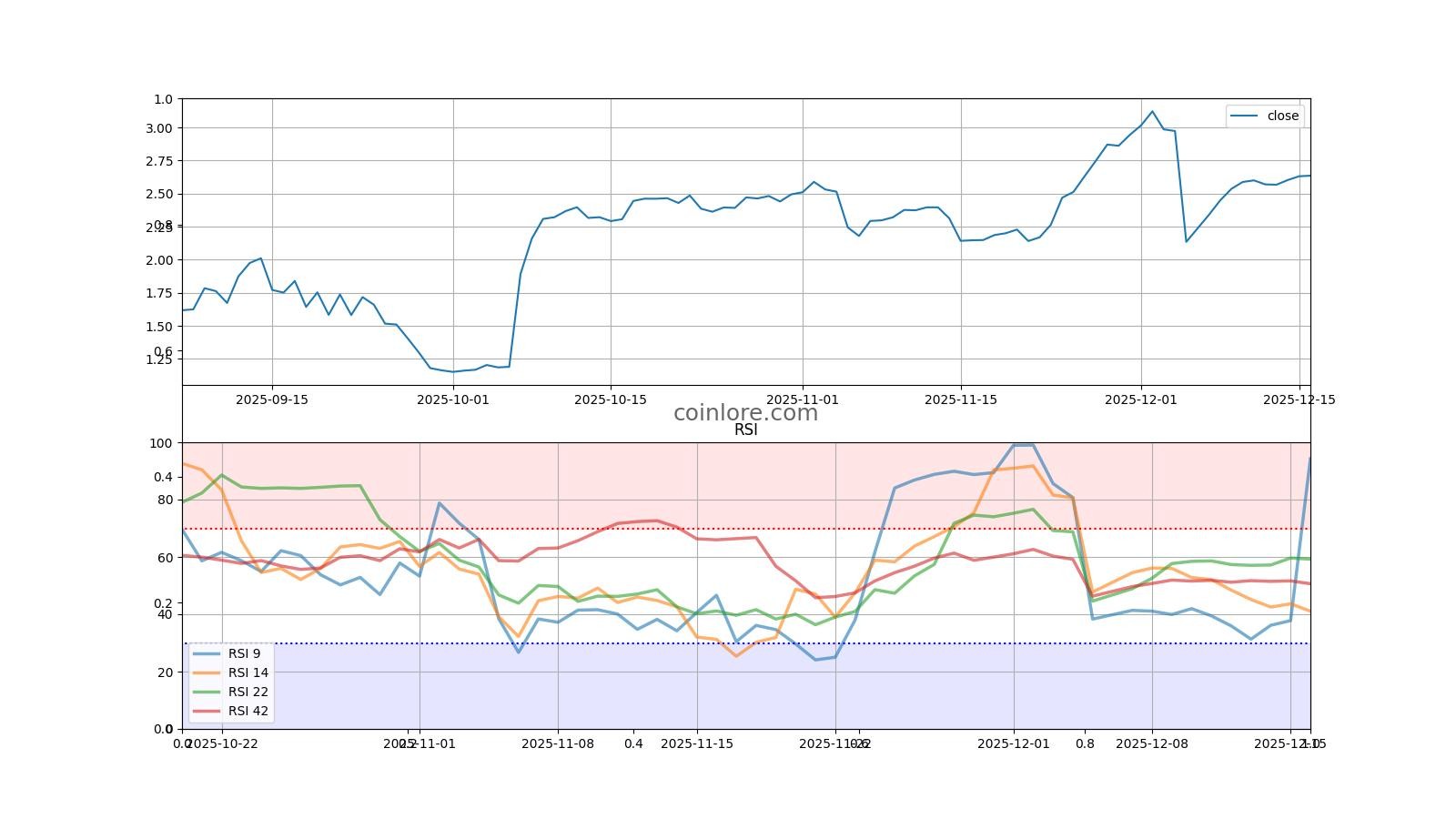 Undeads Games RSI indicator