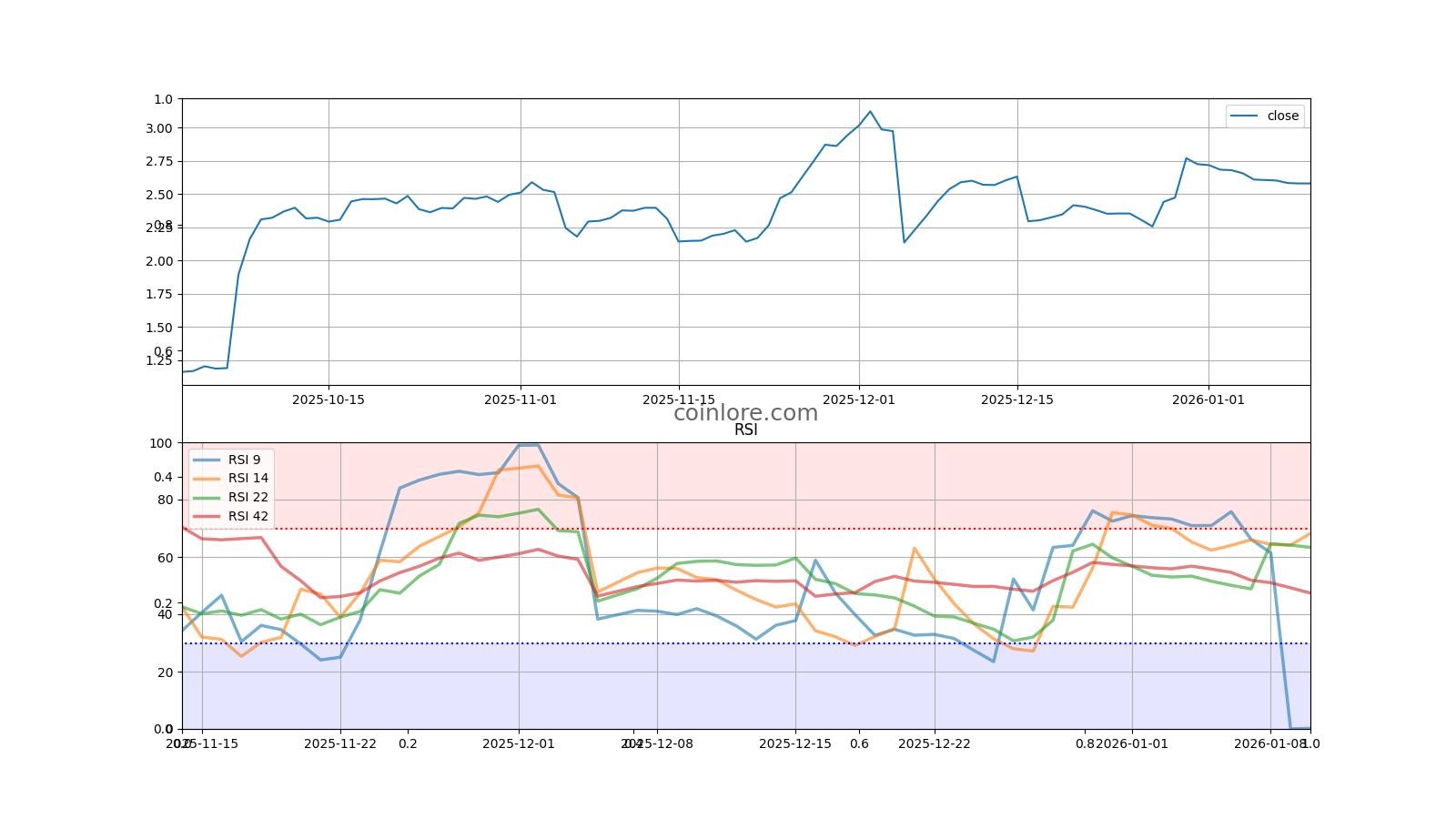 Undeads Games RSI indicator