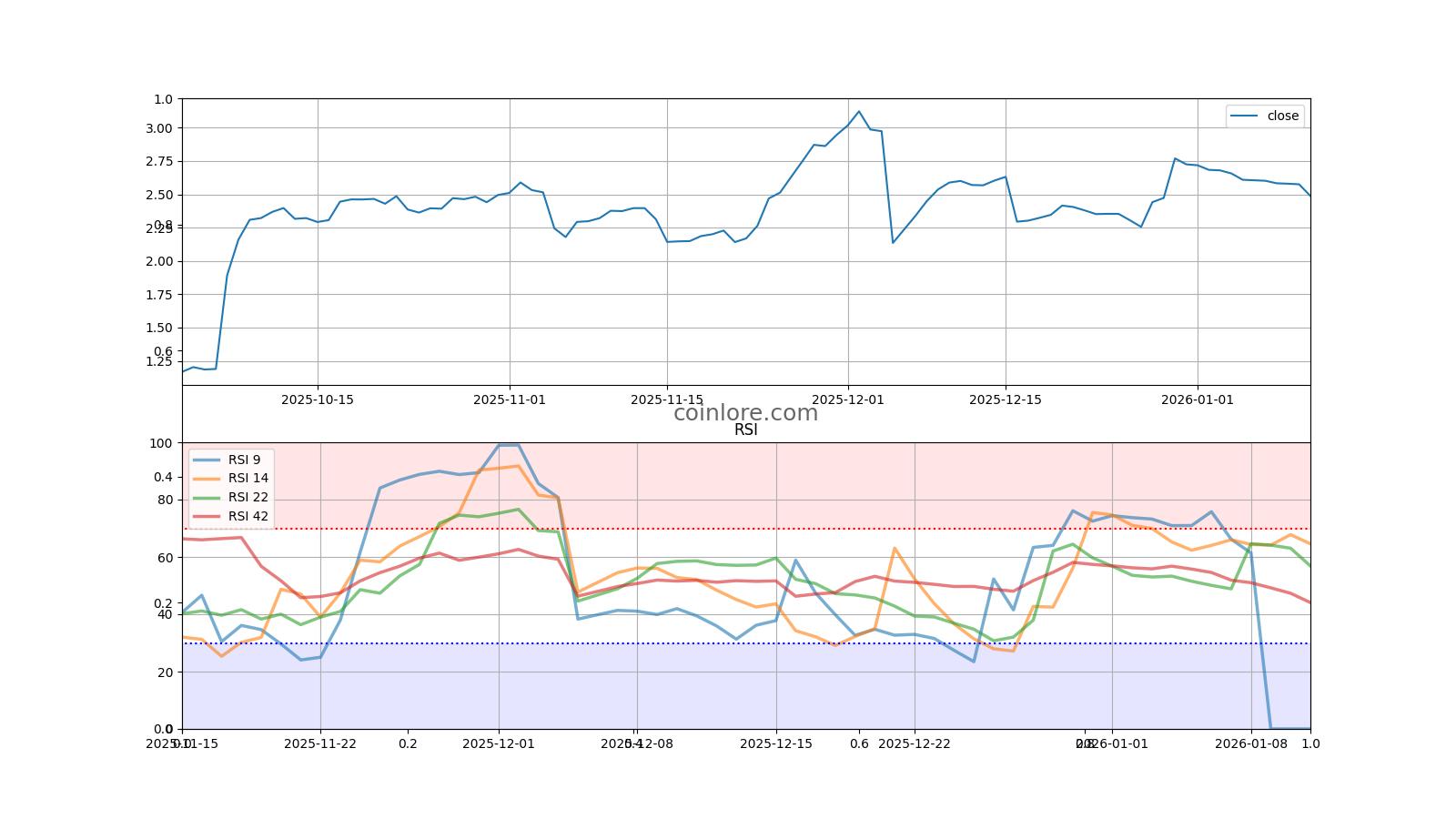 Undeads Games RSI indicator