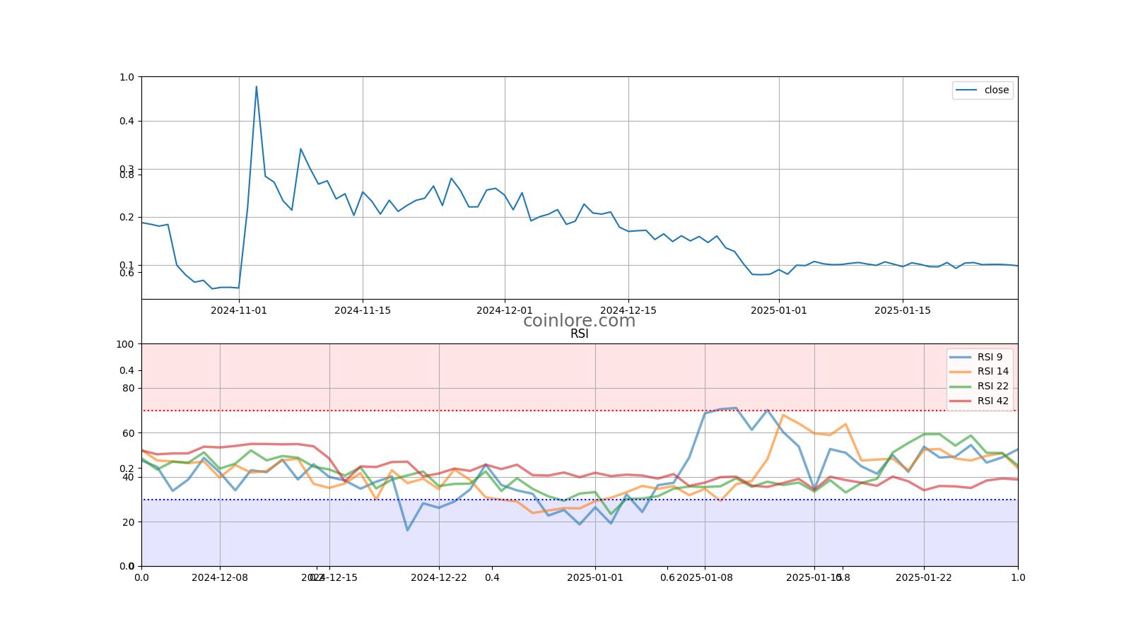 Undeads Games RSI indicator