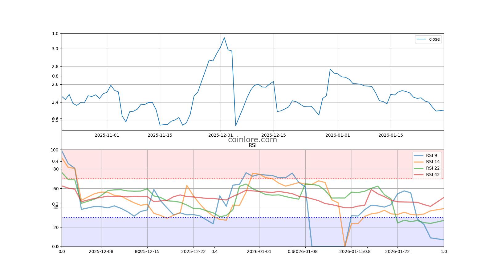 Undeads Games RSI indicator