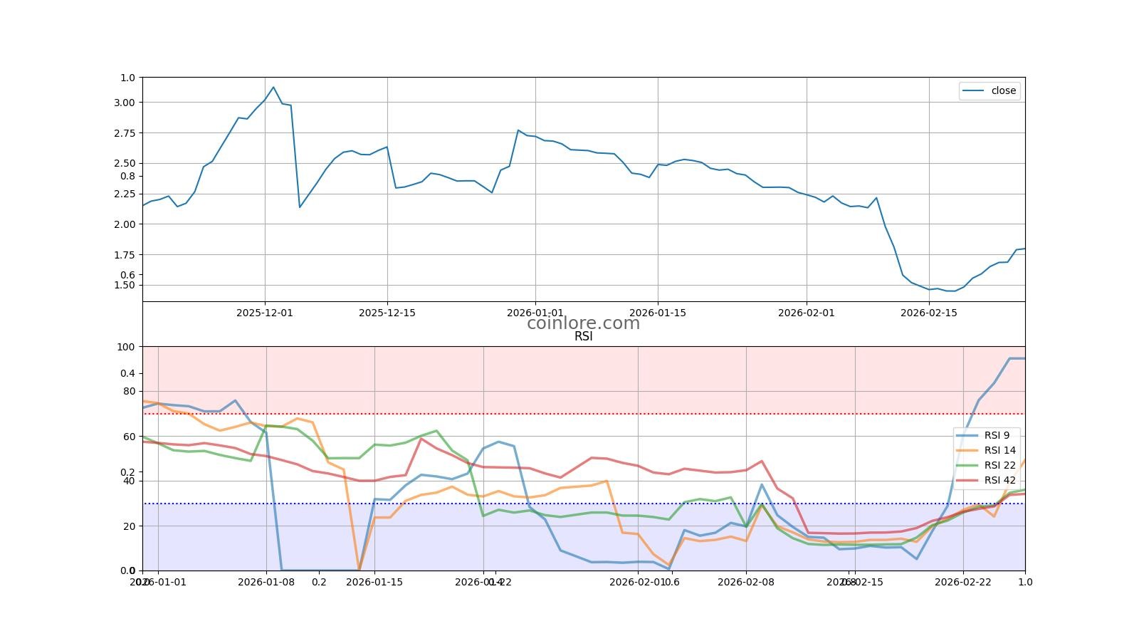 Undeads Games RSI indicator