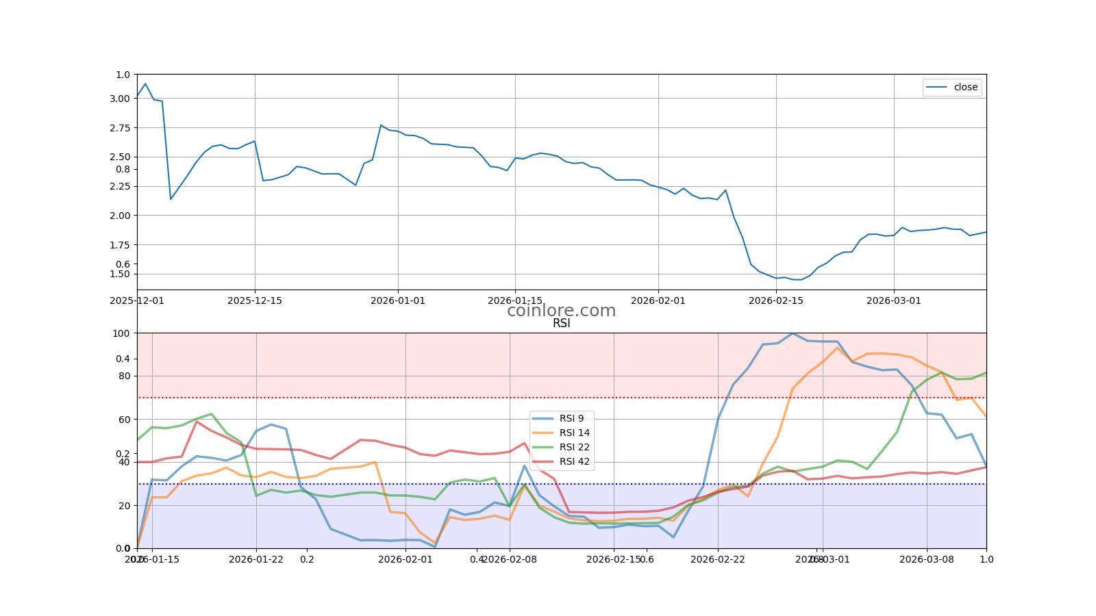Undeads Games RSI indicator