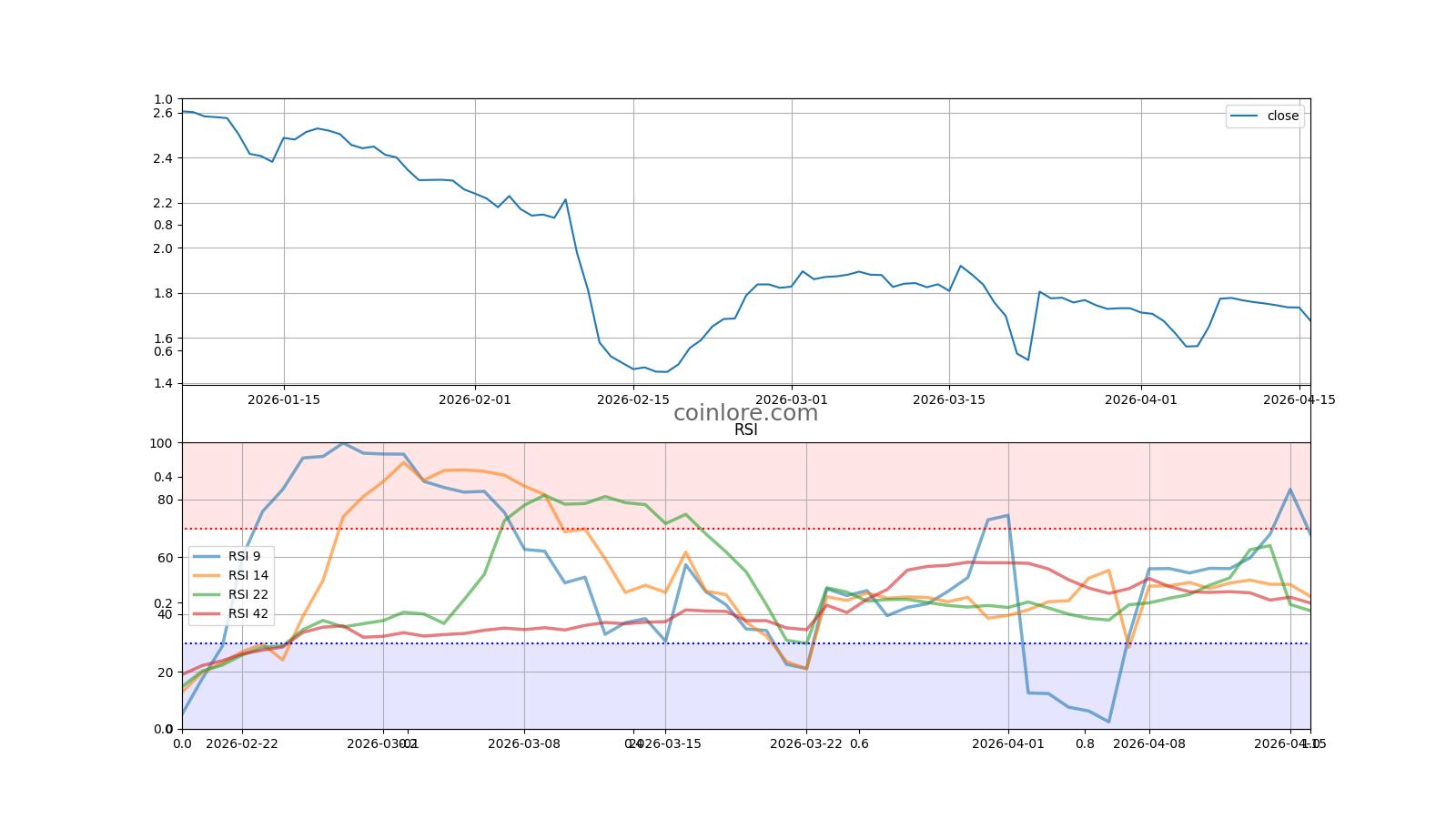 Undeads Games RSI indicator