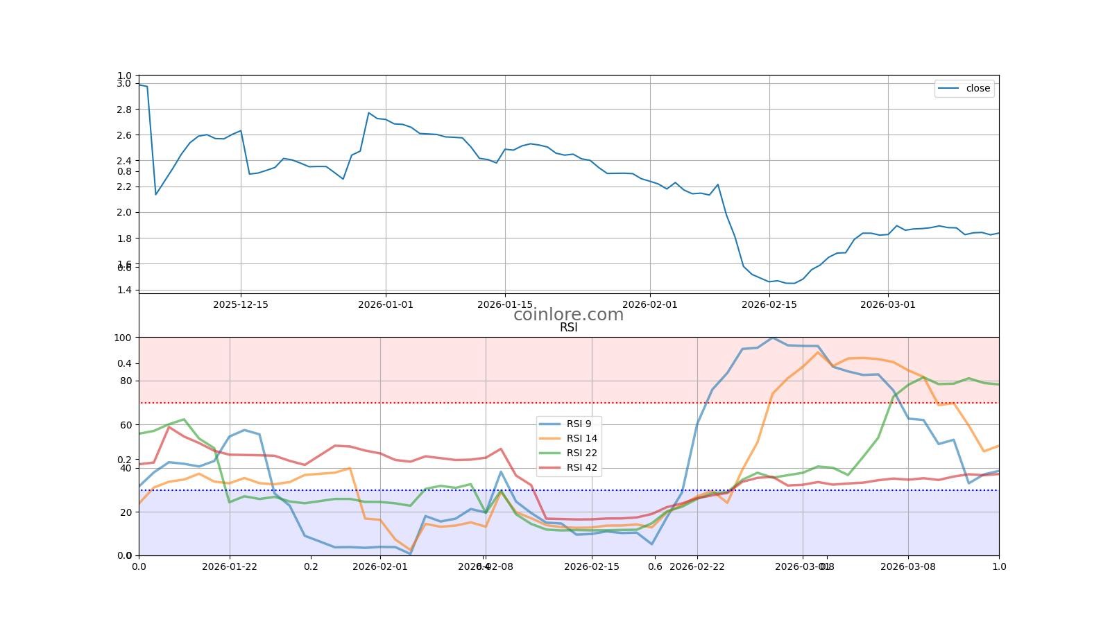 Undeads Games RSI indicator