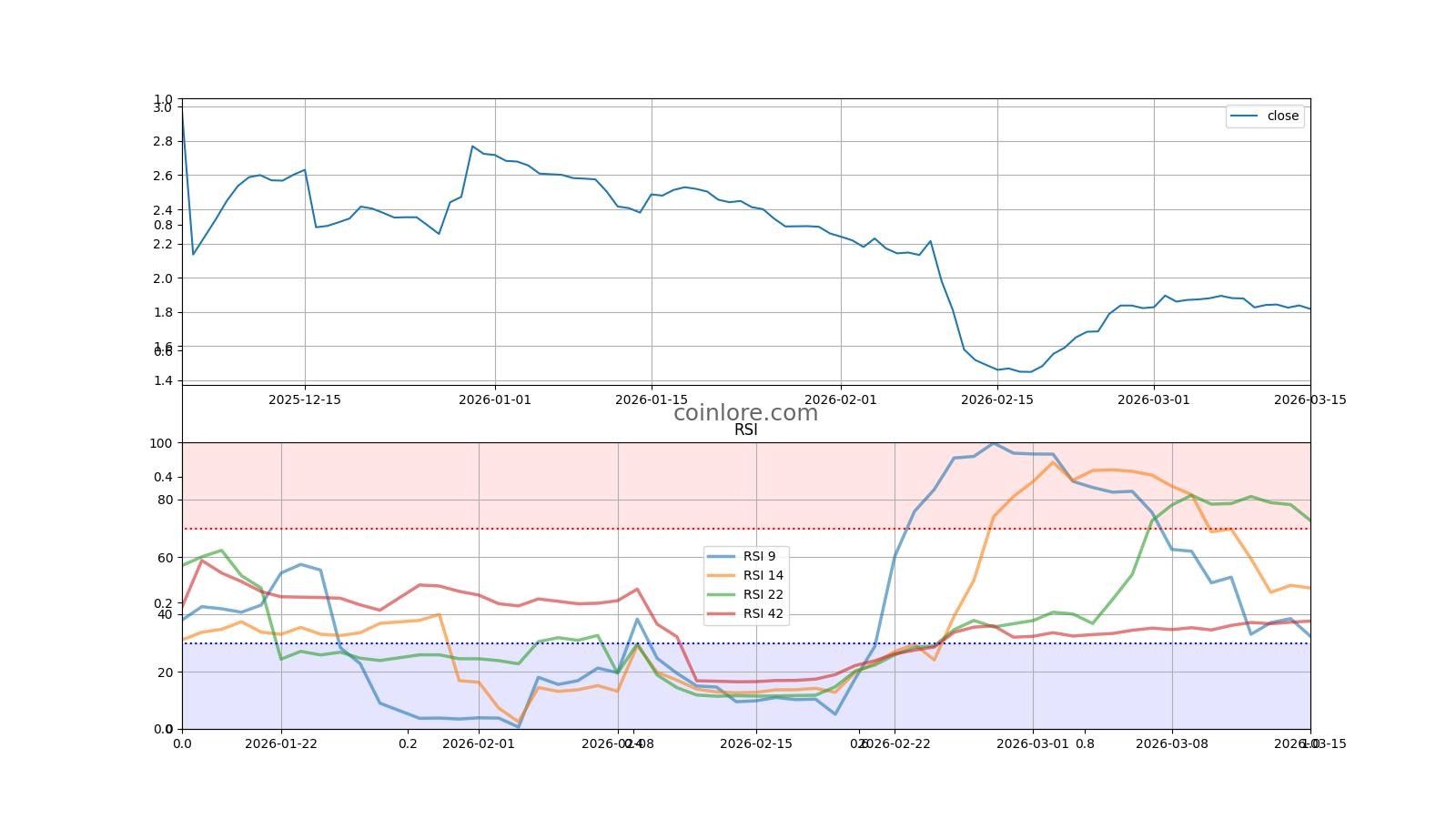Undeads Games RSI indicator