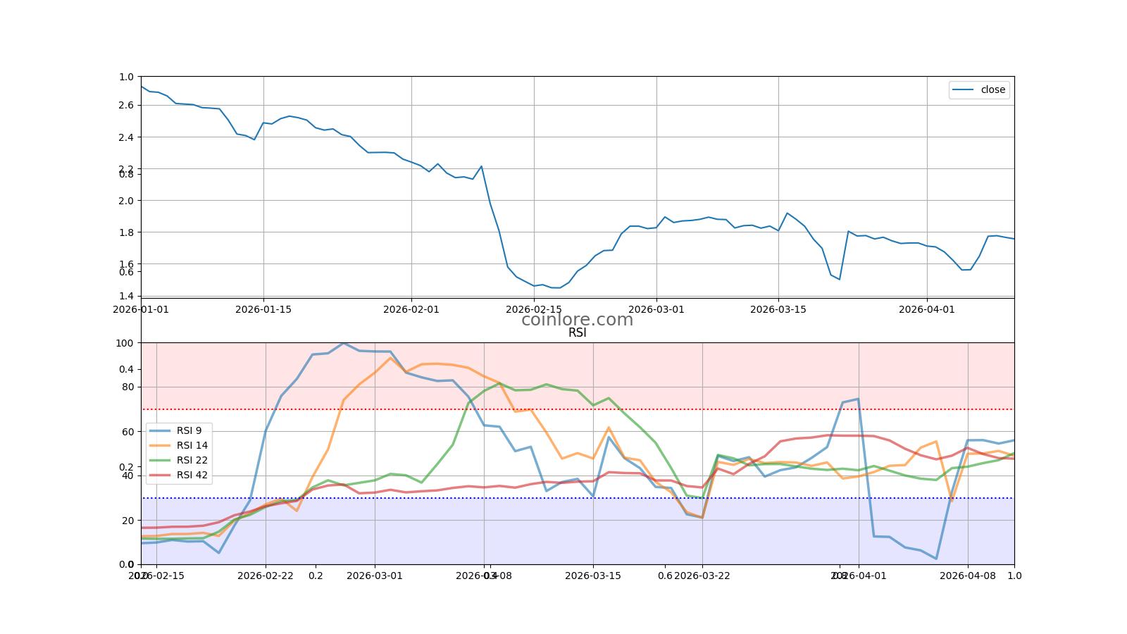Undeads Games RSI indicator